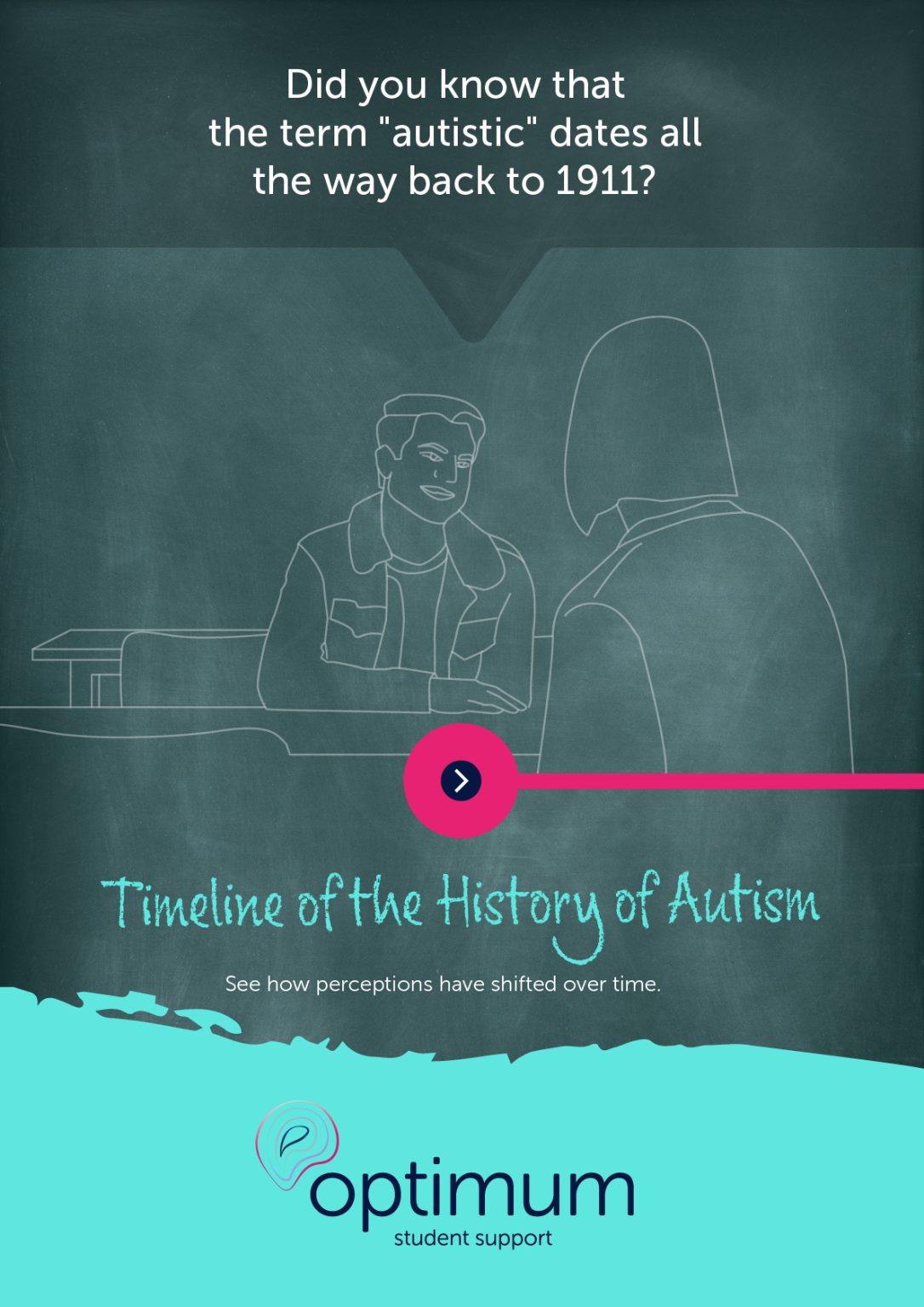 History of autism understanding: a timeline throughout the years ...